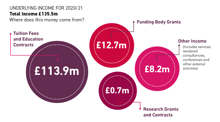 Financial statements - Staffordshire University